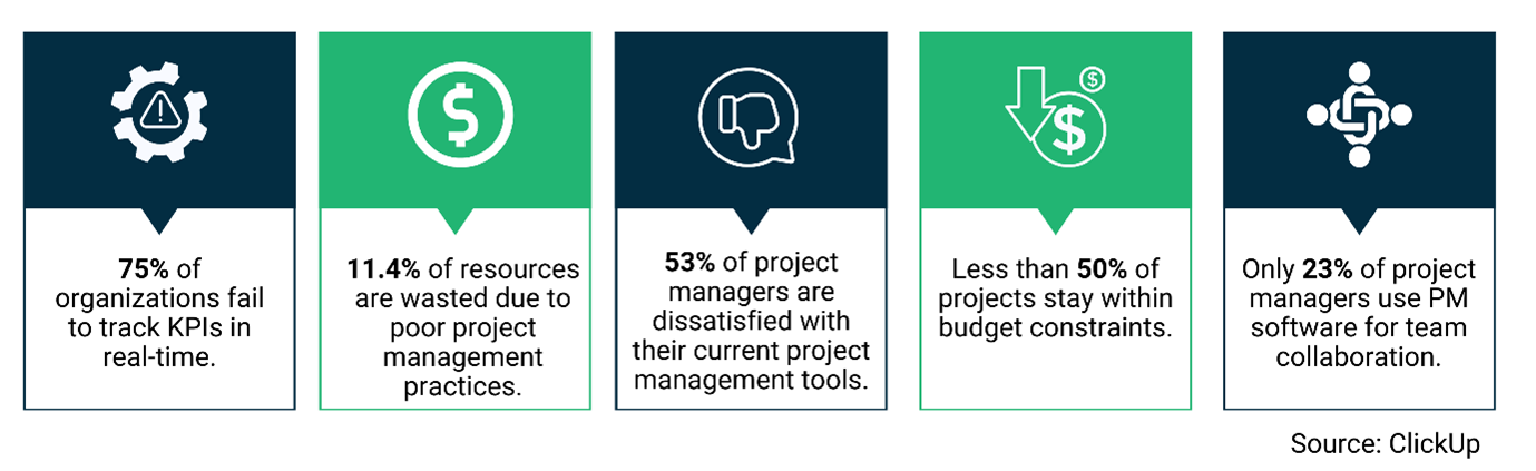 Gap Analysis in Project Management: A Complete Guide | TrueProject